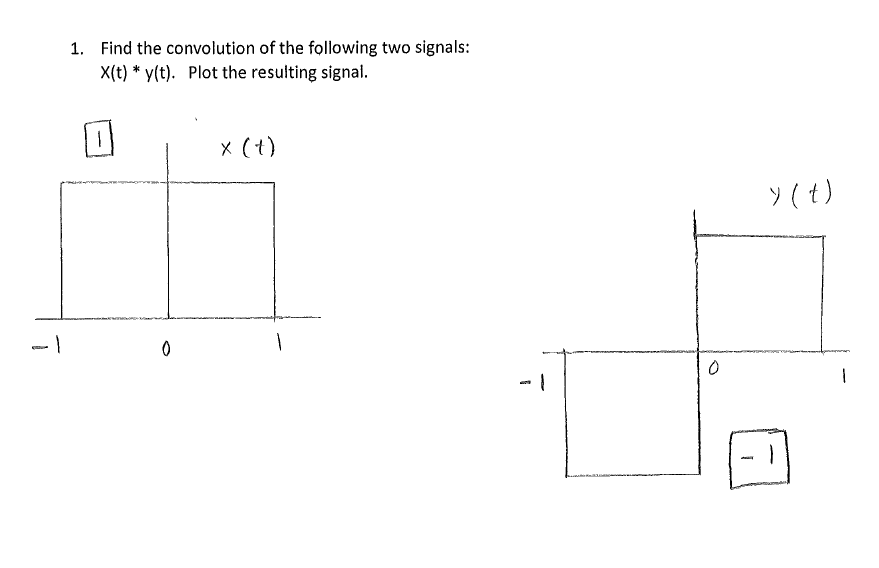 Solved Find the convolution of the following two signals: | Chegg.com
