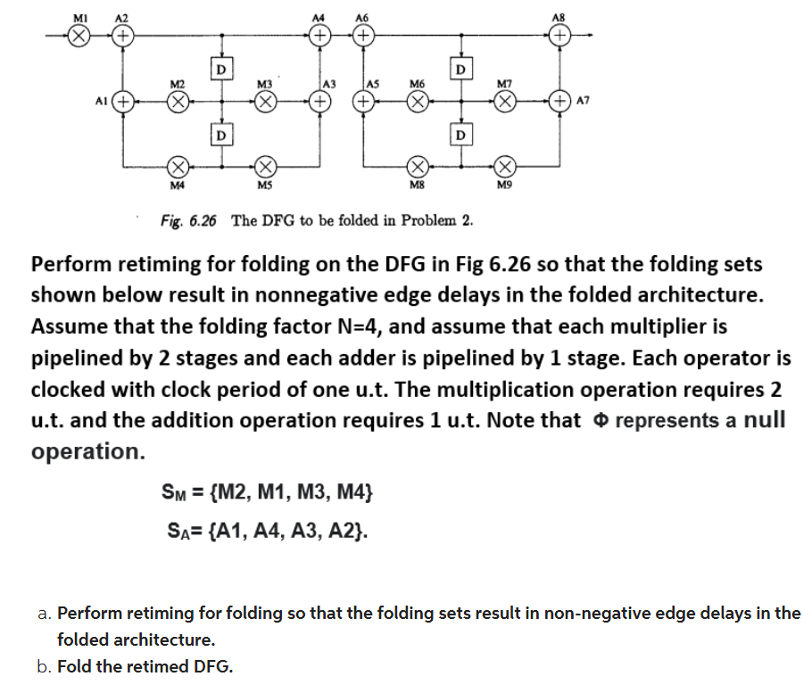 Solved Fig. 6.26 The DFG to be folded in Problem 2. Perform | Chegg.com