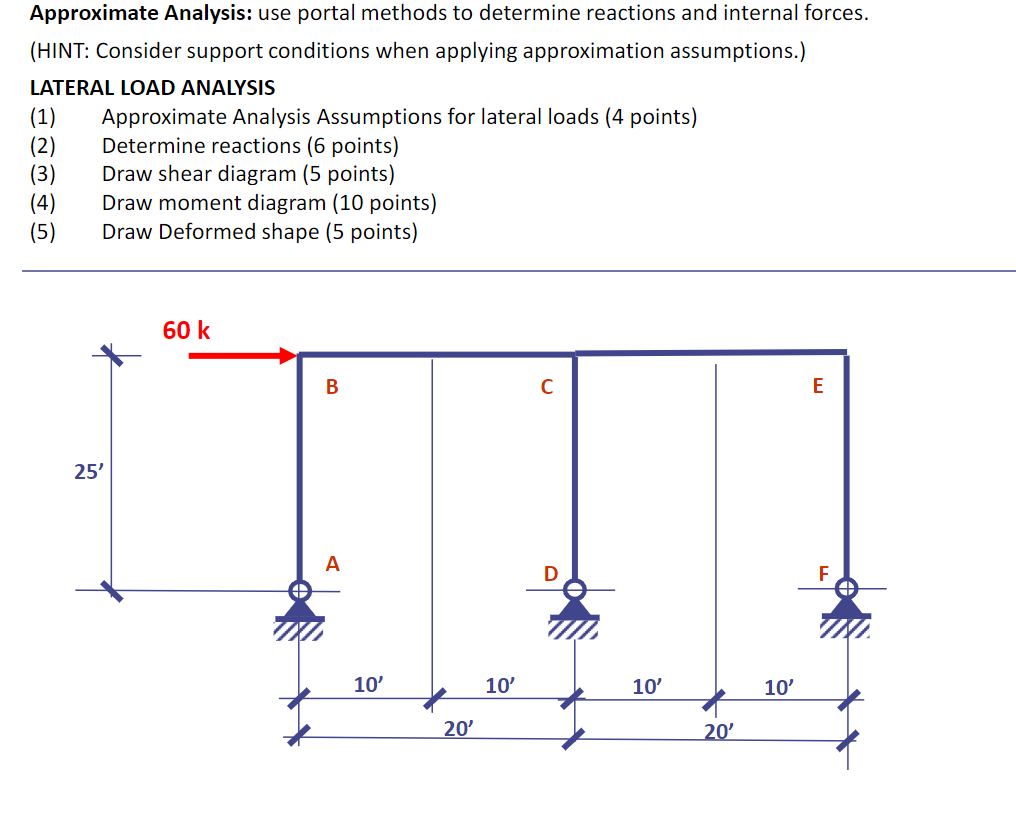 Solved Approximate Analysis: use portal methods to determine | Chegg.com