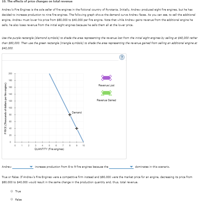 Solved 10. The effects of price changes on total revenue | Chegg.com