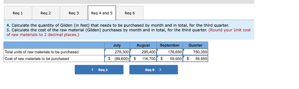 Solved Req 1 Req 3 Req 4 and 5 Req 6 Req 2 4. Calculate the | Chegg.com