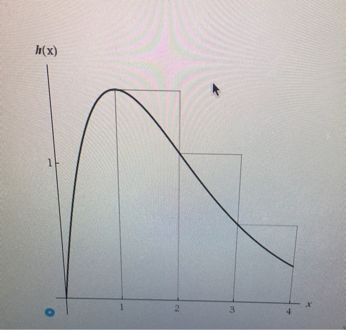 Solved Approximate the area of the region beneath . se graph | Chegg.com