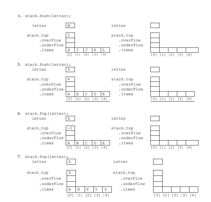 Solved Use the following information for exercises 4 -7.The | Chegg.com