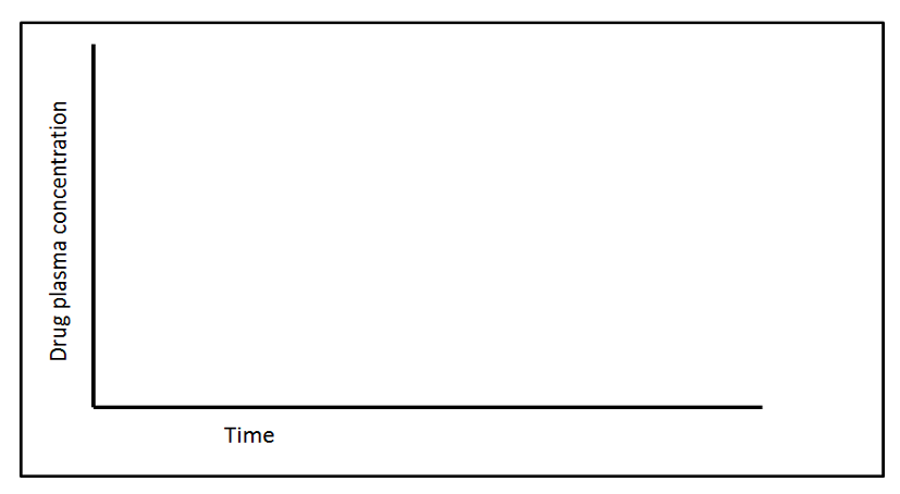 Solved Explain the difference between an immediate release | Chegg.com