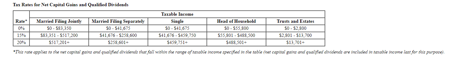 Solved Henrich is a single taxpayer. In 2022 , his taxable | Chegg.com
