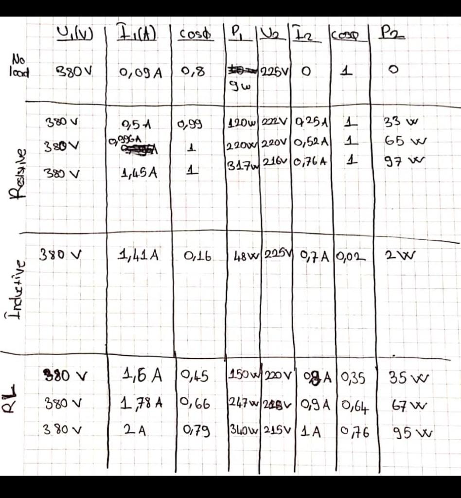 Experiment 26: LOADED OPERATION OF THE TRI-PHASE | Chegg.com