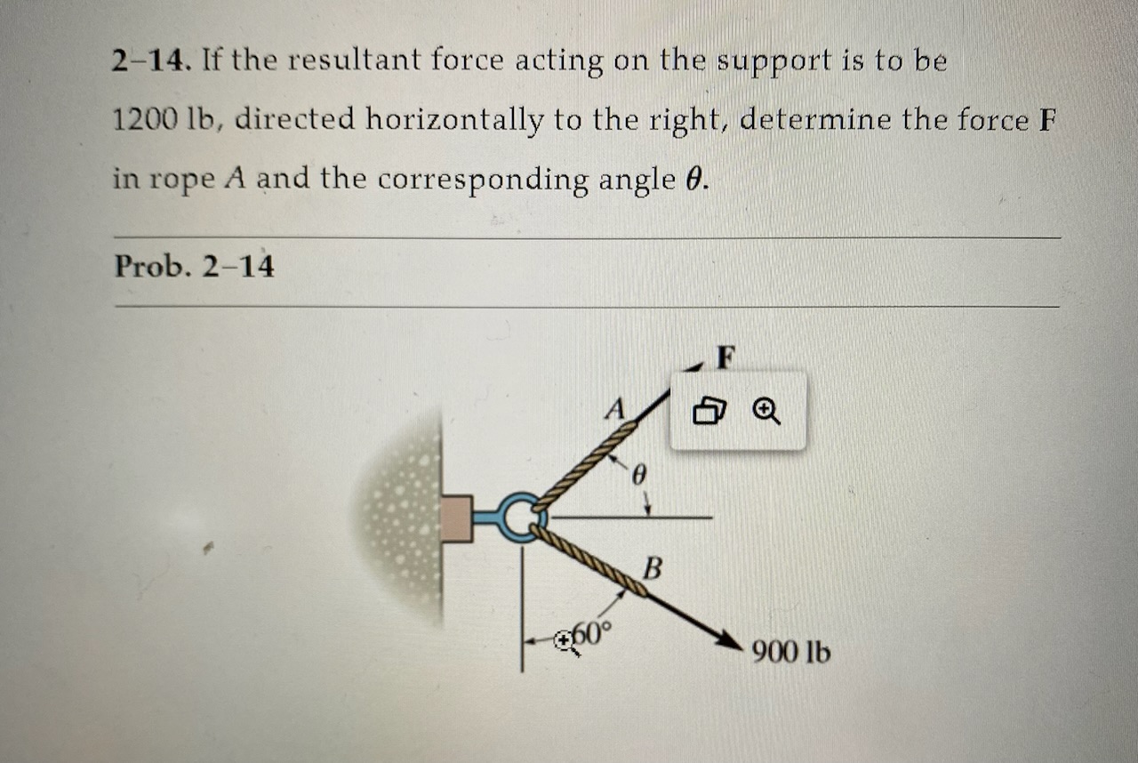 Solved 2-14. If the resultant force acting on the support is | Chegg.com