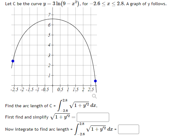 Solved Let C ﻿be the curve y=3ln(9-x2), ﻿for -2.6≤x≤2.8. ﻿A | Chegg.com