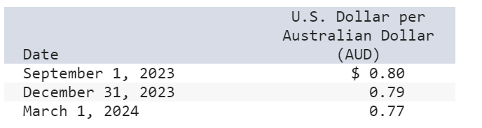 Solved On September 1, 2023, Stone Company received an order | Chegg.com