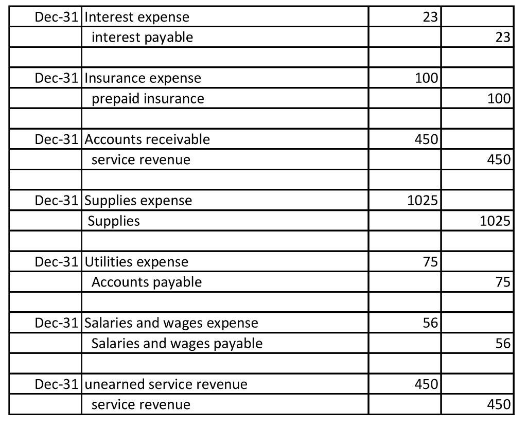 Solved Continuing Cookie Chronicle 4 (Part Level Submission) | Chegg.com