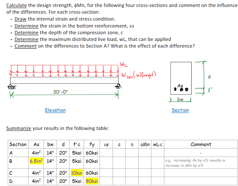 Calculate the design strength, φMn, ﻿for the | Chegg.com