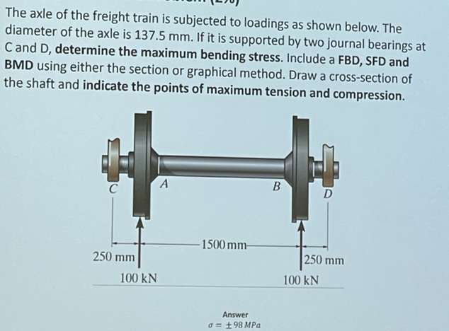Solved The axle of the freight train is subjected to | Chegg.com