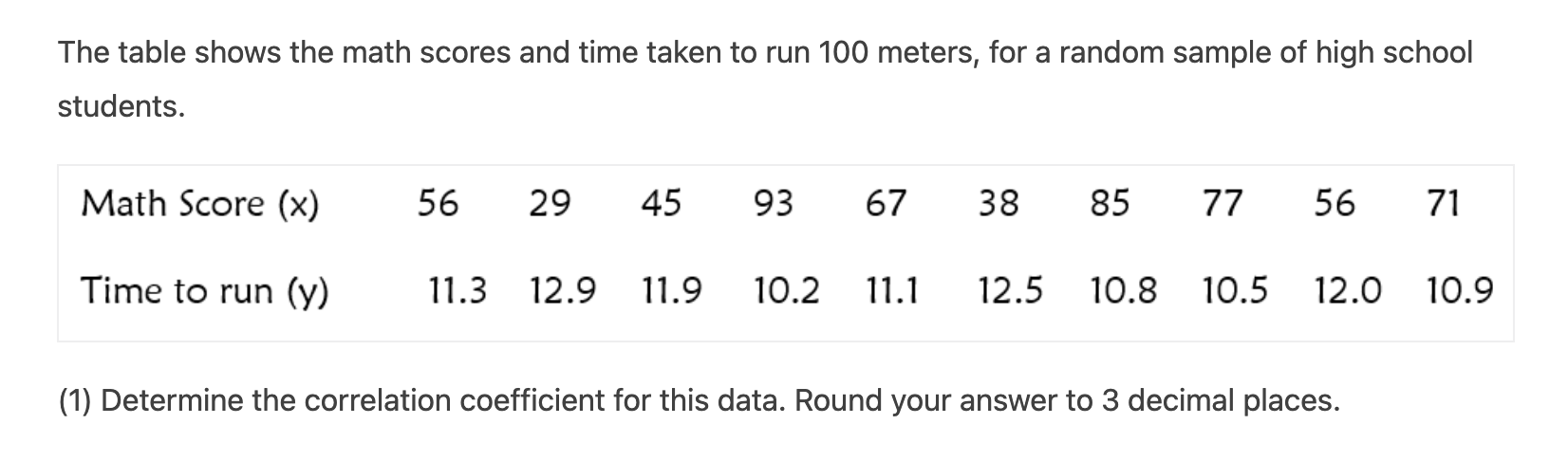 Solved The table shows the math scores and time taken to run | Chegg.com
