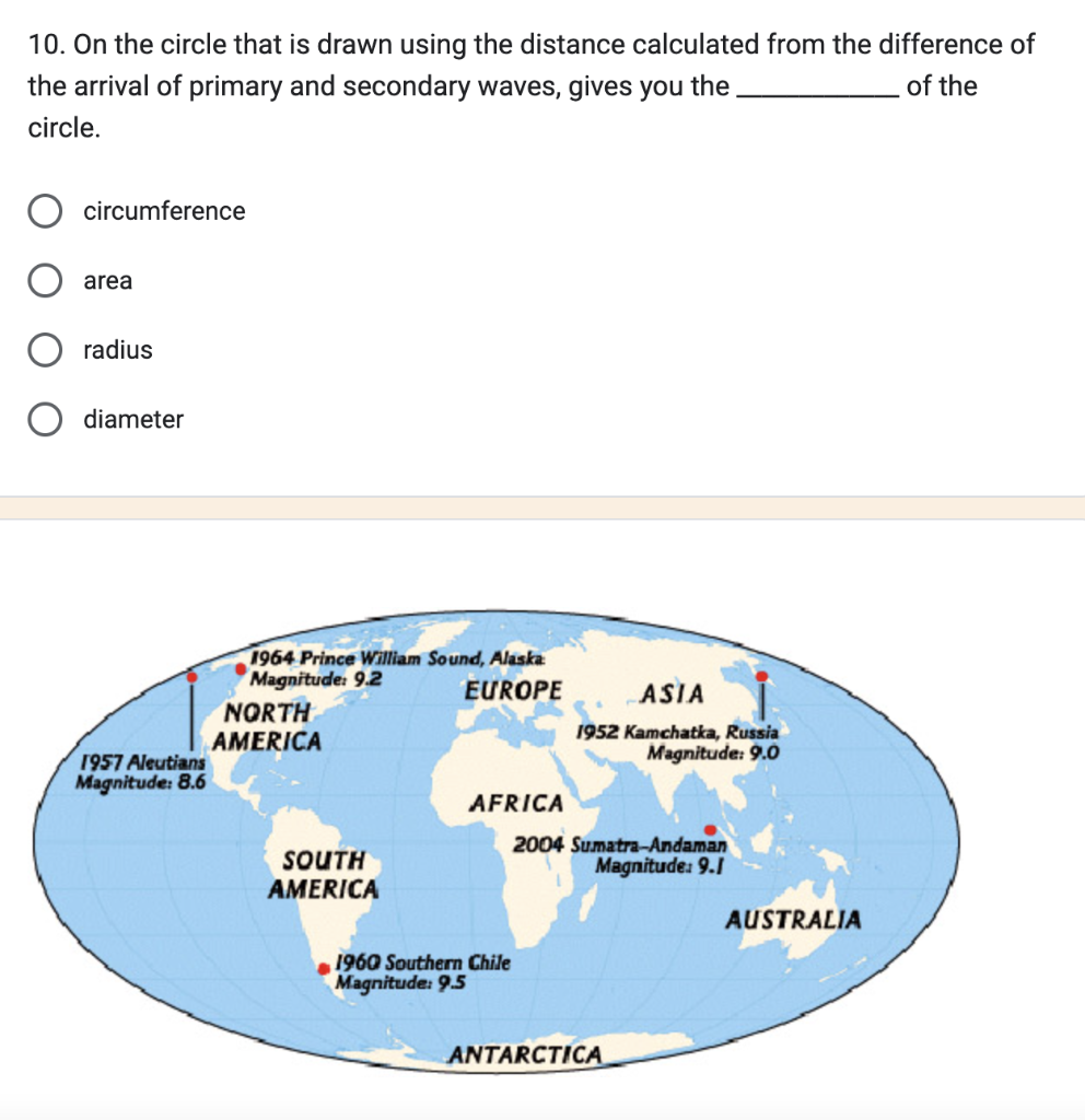 Solved 10. On the circle that is drawn using the distance | Chegg.com