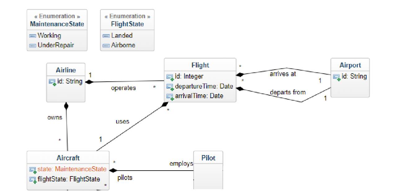 Solved For this task, you will design and develop an airport | Chegg.com