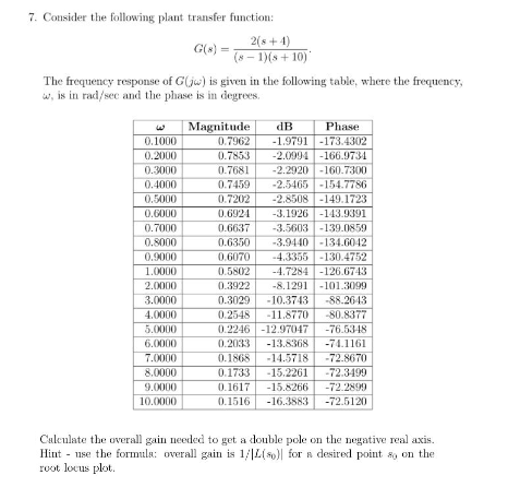 Solved 7. Consider the following plant transfer function: | Chegg.com