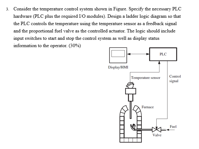 Solved 3. Consider the temperature control system shown in | Chegg.com