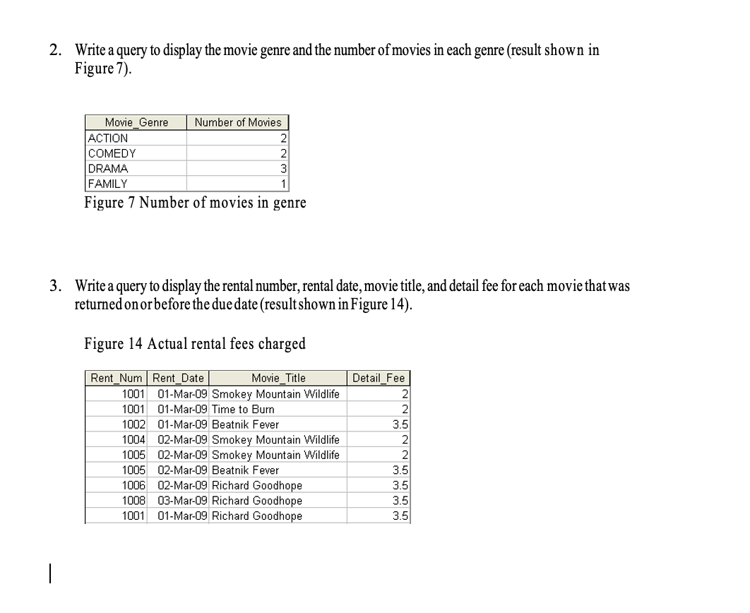 Solved Write a query to display the movie genre and the | Chegg.com