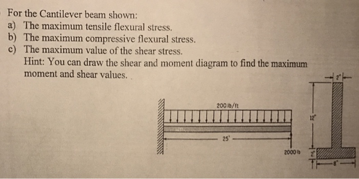 Solved For the Cantilever beam shown: a) The maximum | Chegg.com