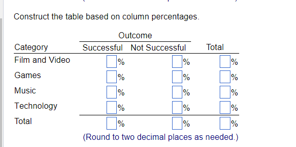 Solved Construct the table based on row percentages.b. What | Chegg.com