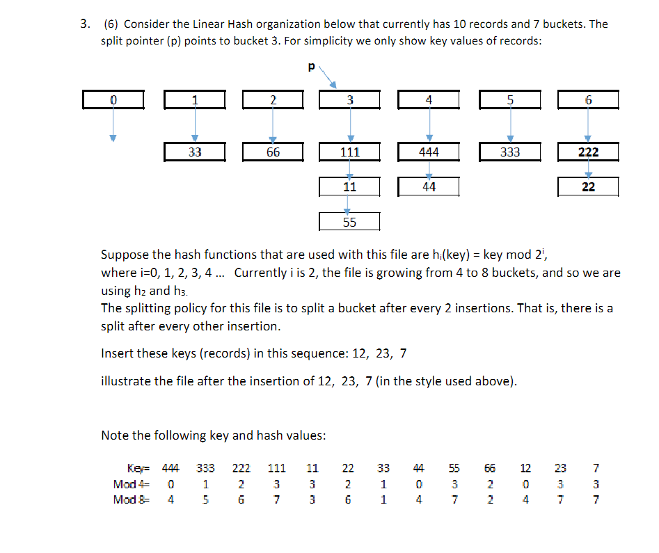 Solved 3. (6) Consider the Linear Hash organization below | Chegg.com