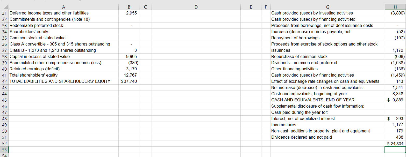 Solved Q3: Create an income statement including taxes and | Chegg.com
