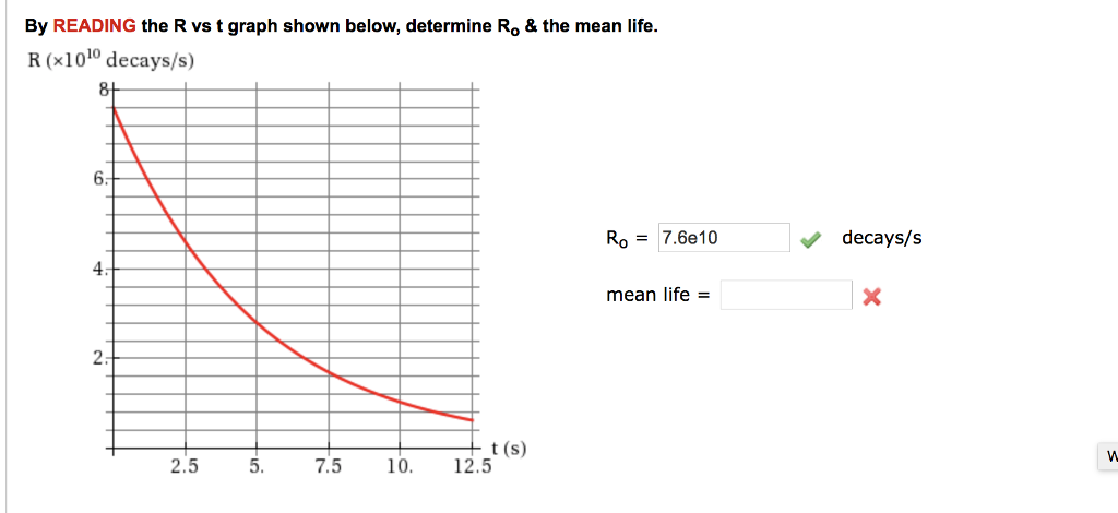 Solved By READING the R vs t graph shown below, determine Ro | Chegg.com