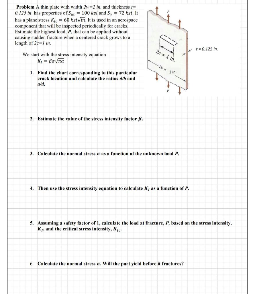 Solved Problem A thin plate with width 2w=2in. and thickness | Chegg.com