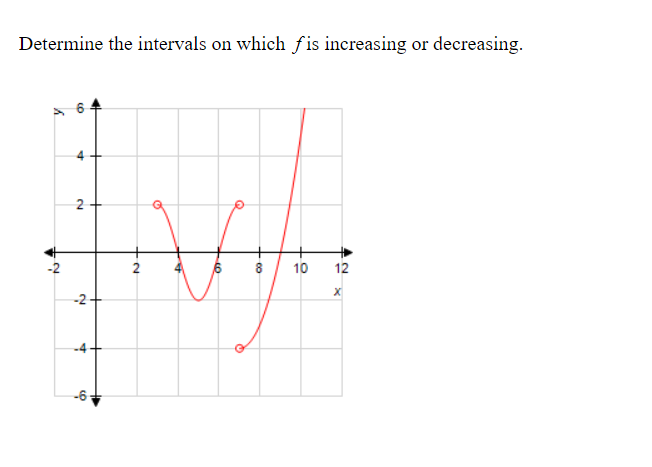 Solved Determine the intervals on which f is increasing or | Chegg.com