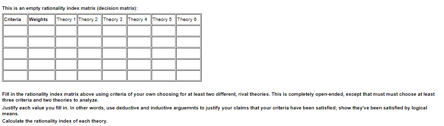 Solved This is an empty rationality index matrix (decision | Chegg.com