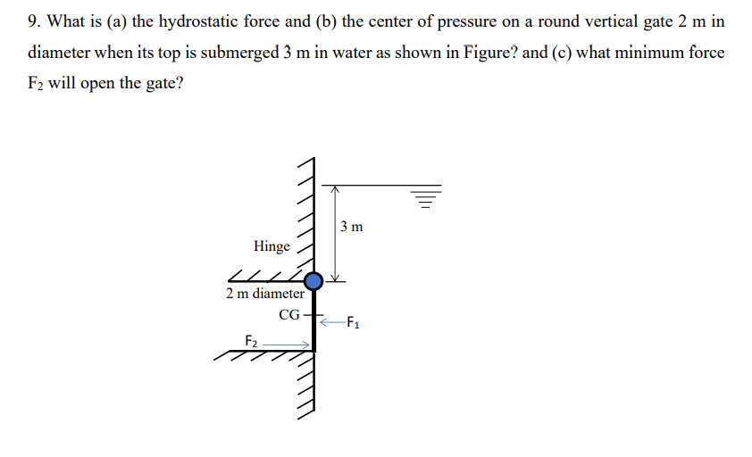 Solved 9. What is (a) the hydrostatic force and (b) the | Chegg.com
