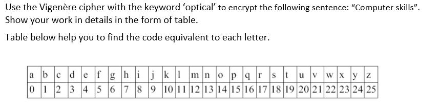 Solved Use the Vigenère cipher with the keyword 'optical' to | Chegg.com
