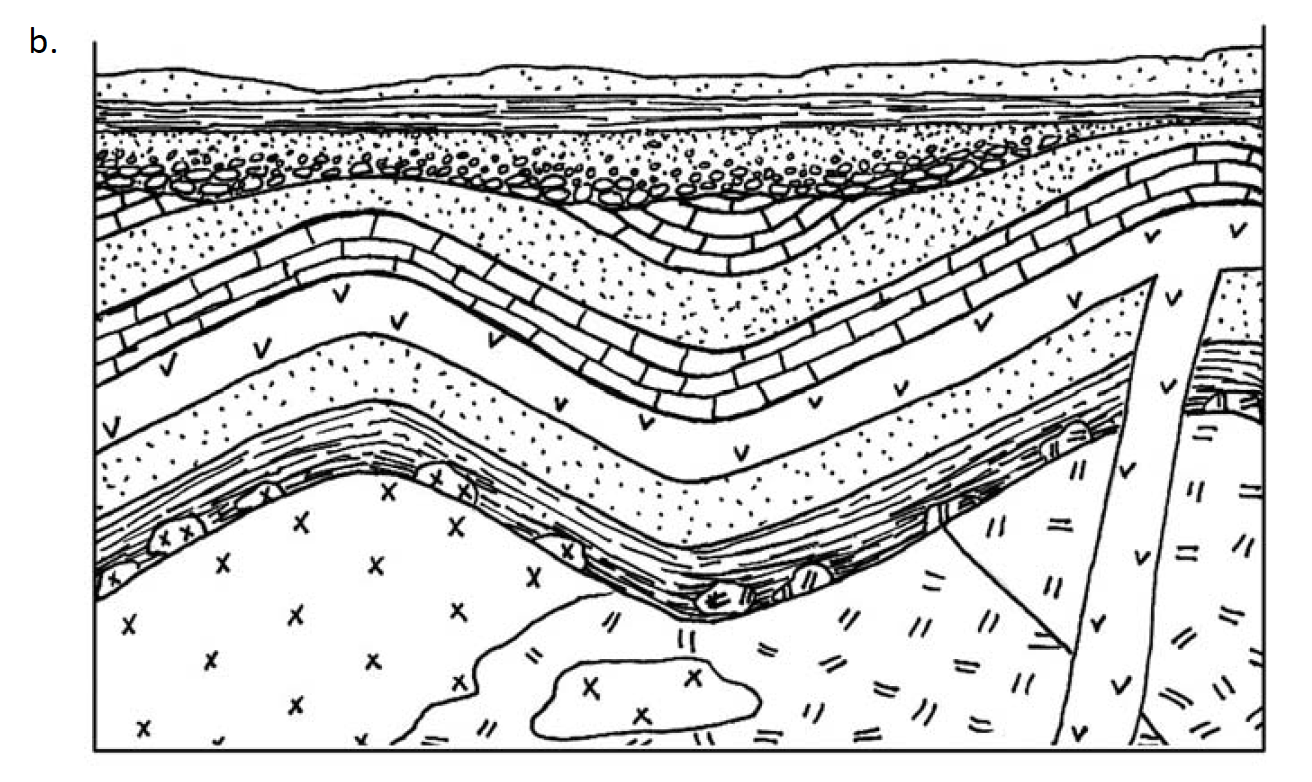 Solved In the cross‐sections below, igneous rocks are | Chegg.com