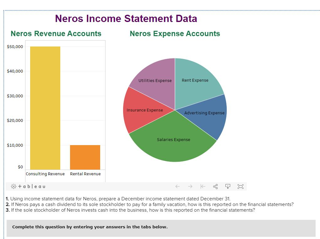 Tableau DA 1-3: Mini-Case, Preparing an income | Chegg.com