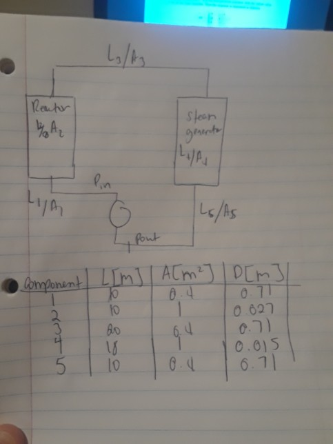 Consider the system in Fig. 1. The system properties | Chegg.com