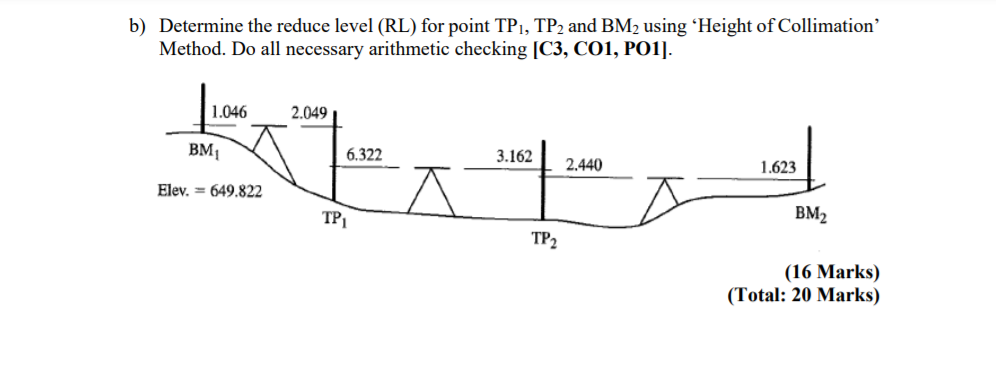 Solved b) Determine the reduce level (RL) for point TP, TP2 | Chegg.com
