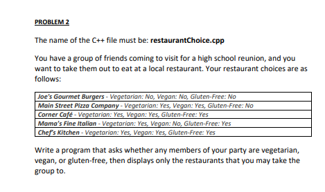 Solved PROBLEM 2 The name of the C++ file must be: | Chegg.com