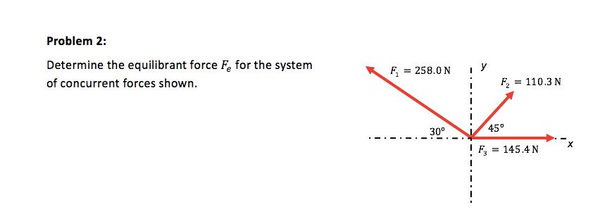 Solved Problem 2: Determine the equilibrant force Fe for the | Chegg.com