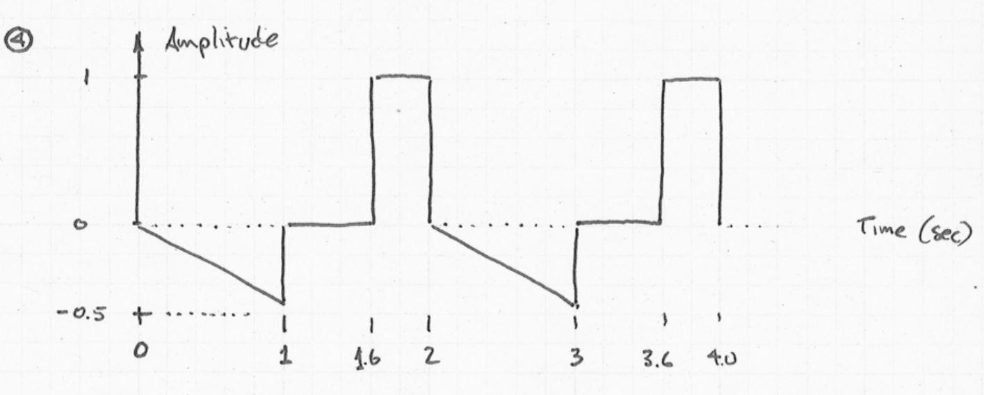 Solved Using Where T = 2 and omega = 2*pi/T What are the | Chegg.com