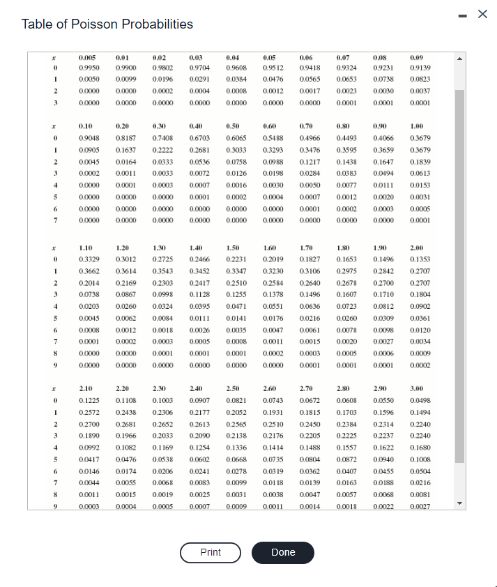 Solved Consider a Poisson probability distribution with a = | Chegg.com