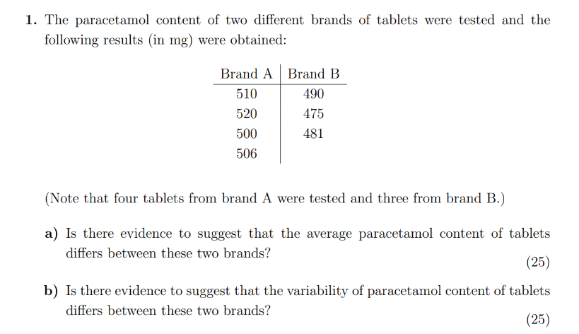 Solved 1. ﻿The paracetamol content of two different brands | Chegg.com