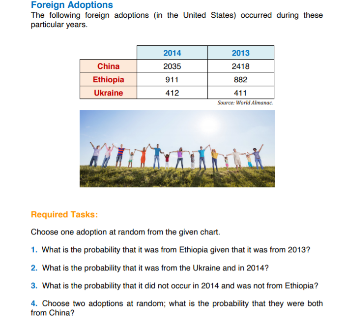 Solved Foreign Adoptions The following foreign adoptions (in | Chegg.com Solved Foreign Adoptions The following foreign adoptions (in | Chegg.com