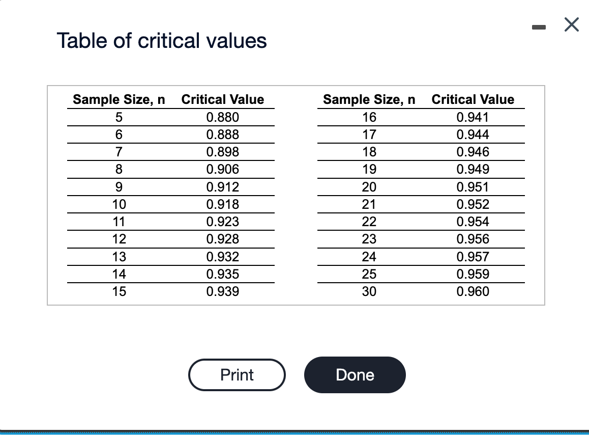 Solved that is normally distributed. Click here to view the | Chegg.com