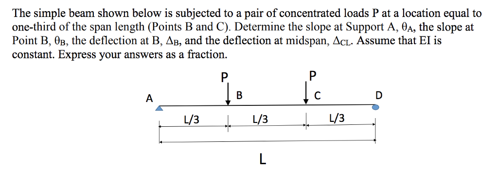 Solved The simple beam shown below is subjected to a pair of | Chegg.com