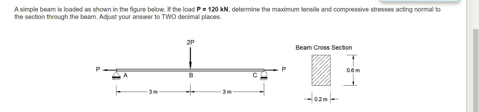 Solved A simple beam is loaded as shown in the figure below. | Chegg.com