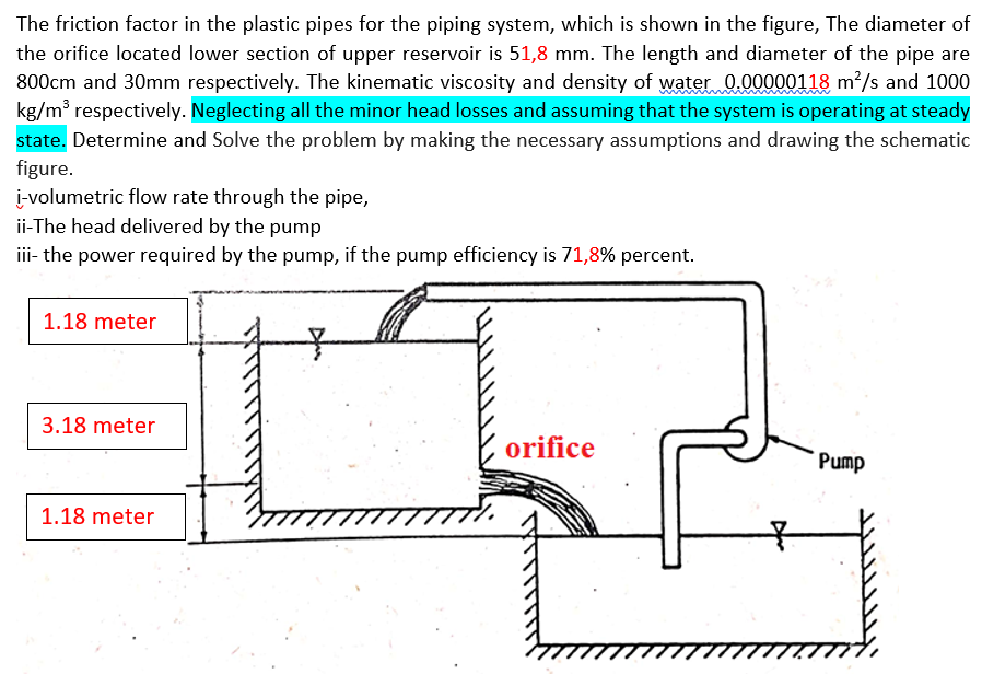 The friction factor in the plastic pipes for the | Chegg.com