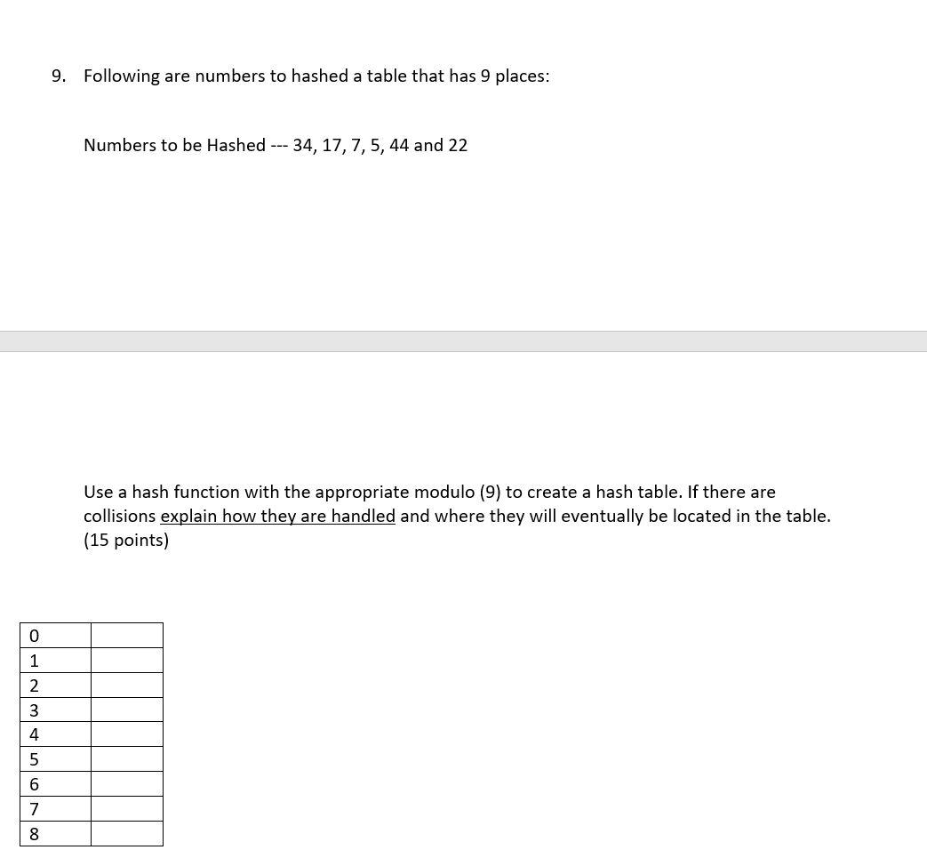 Solved 9. Following are numbers to hashed a table that has 9 | Chegg.com