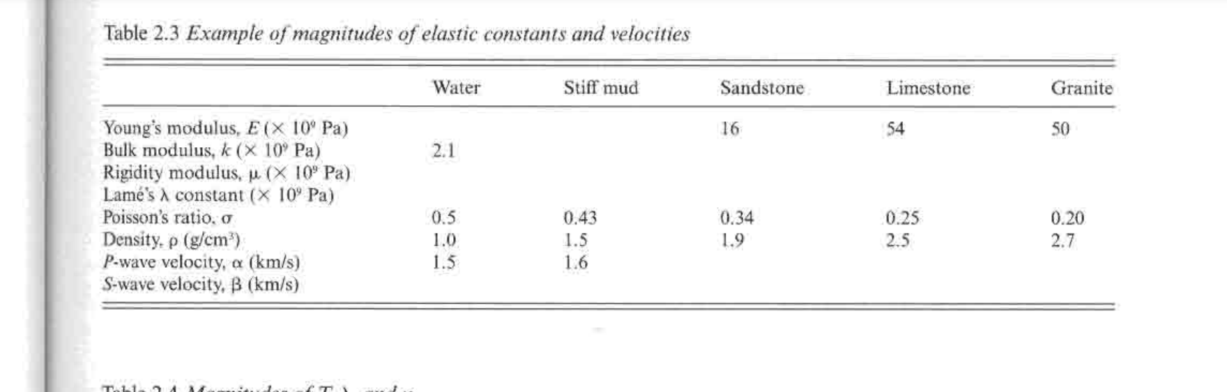 Solved 2.4 To illustrate the interrelationship and magnitude | Chegg.com