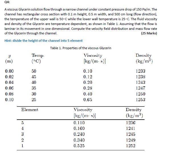 Solved Q4: A viscous Glycerin solution flow through a narrow | Chegg.com