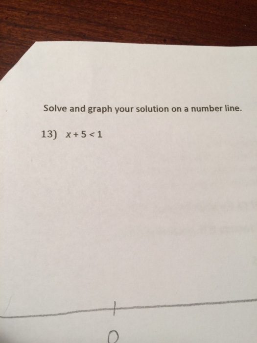 Solved Solve and graph your solution on a number line. 13) | Chegg.com